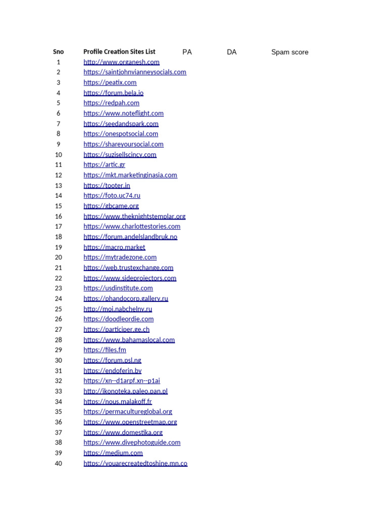 Profile Submission 12-9-24 Onwards | PDF