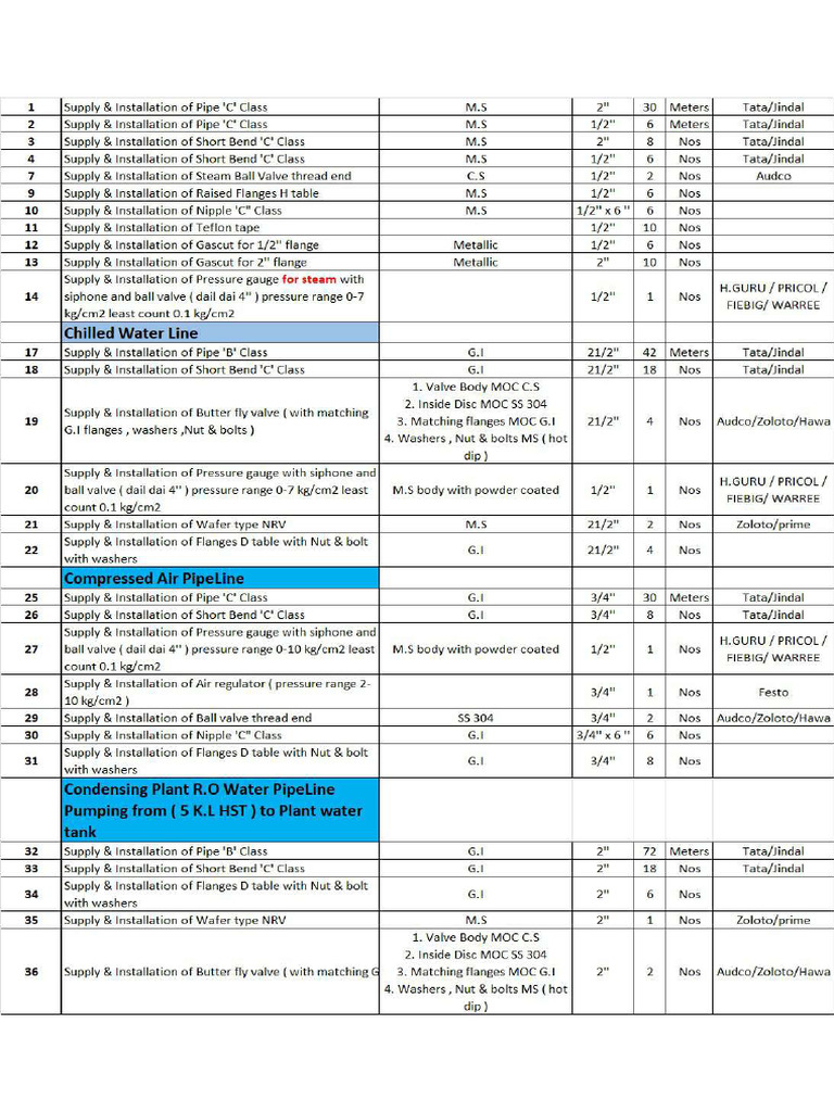 Material List | PDF