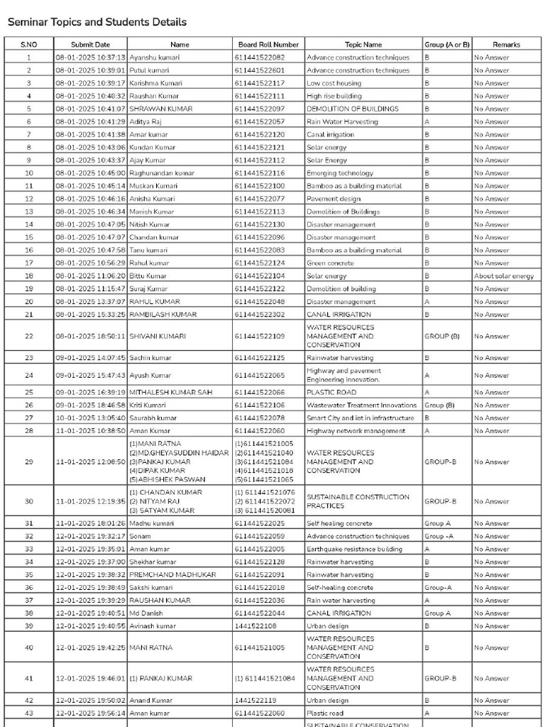 Seminar Topics And Students Details 1 PDF