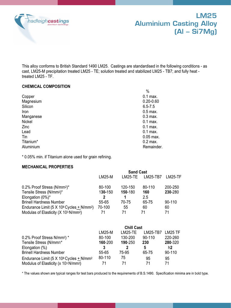 LM25 Aluminium Casting Alloy Overview | PDF | Heat Treating | Alloy