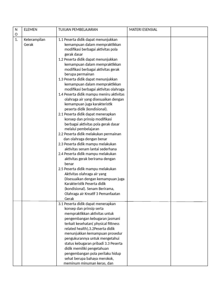 CAPAIAN PEMBELAJARAN kelas 5 semester 2 | PDF