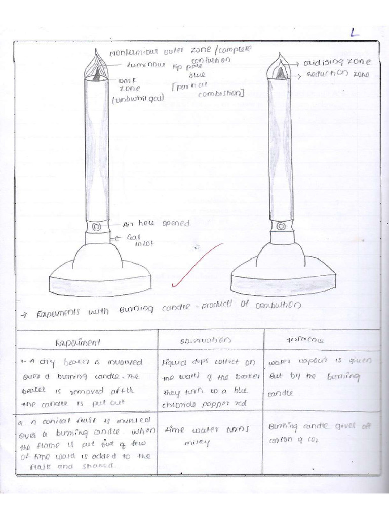 Chemistry Practical Record-1 | PDF