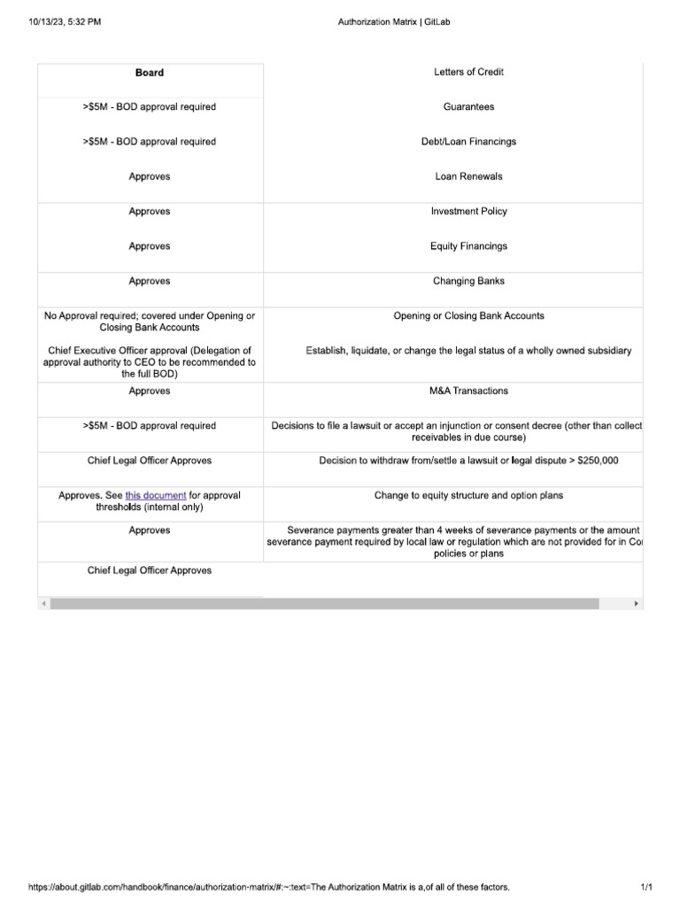 2_Authorization Matrix | PDF