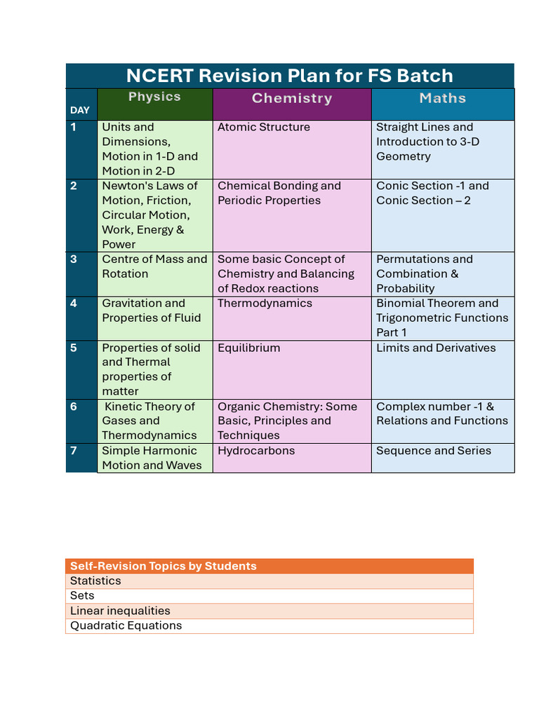NCERT FS Batch Revision Plan | PDF
