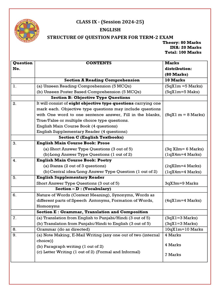 C9-Structure of Question Paper-Term2 | PDF | Reading Comprehension ...