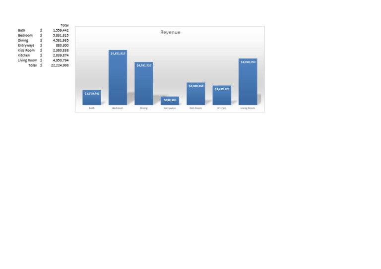 Sample Revenue Graph | PDF