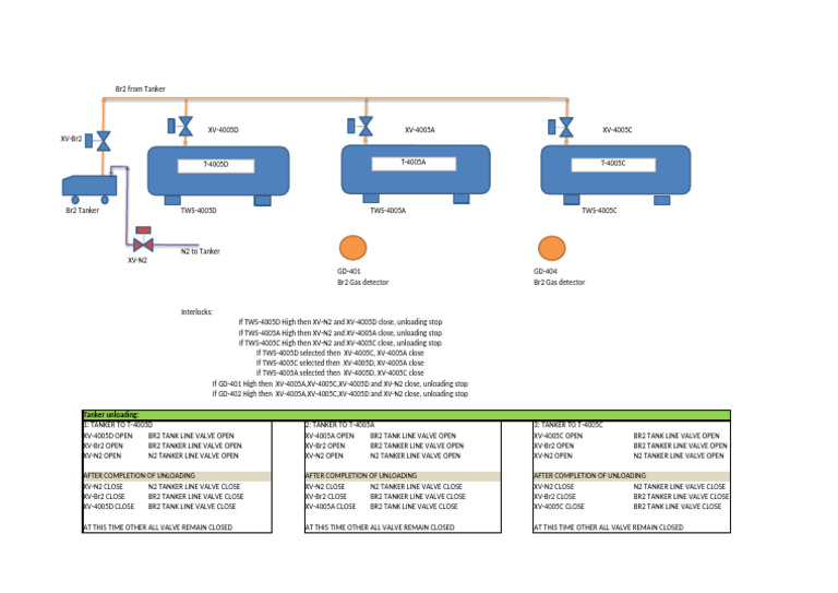 Br2 Tankfarm Unloading Schematic Diagram With Interlock R2 (1) (1) (1 ...