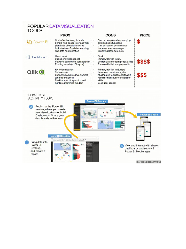 Power Bi Notes | PDF
