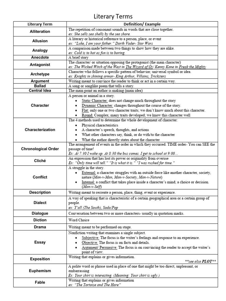 Literary Terms: Literary Term Definition/ Example | PDF | Narration ...