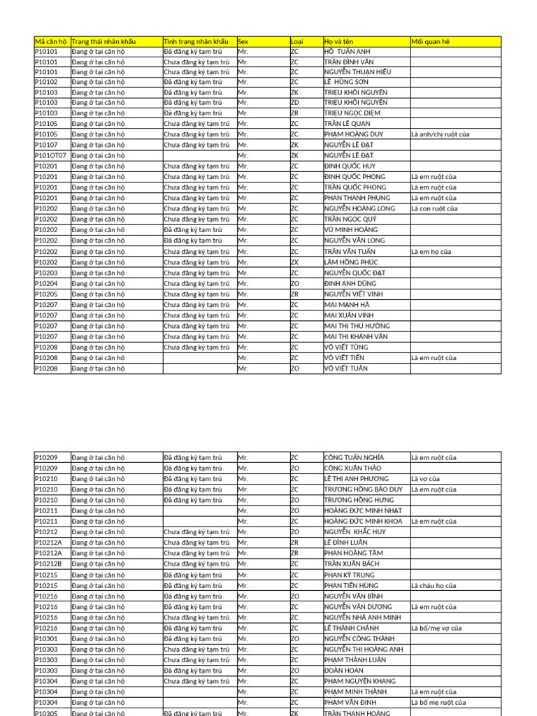 Data Vinhomes VHCP 23 | PDF
