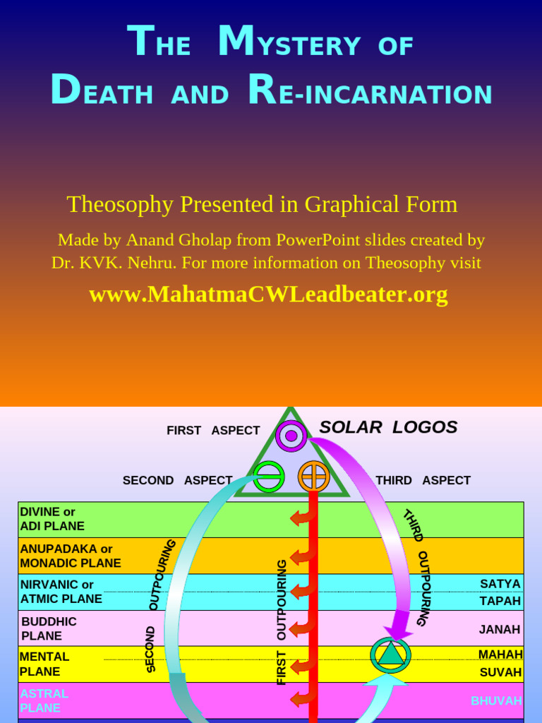 Theosophy: Death & Reincarnation | PDF | Plane (Esotericism) | Spirituality