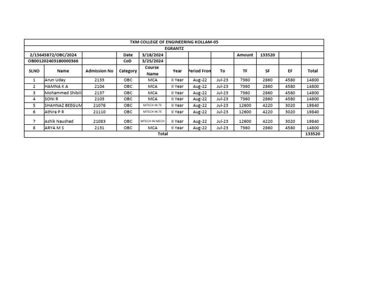 02.02 15645872 Obc 2024 | PDF