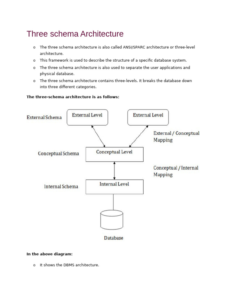 Three Schema Database Architecture | PDF