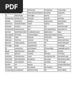 Pattaasu List - Anand Srinivasan | PDF