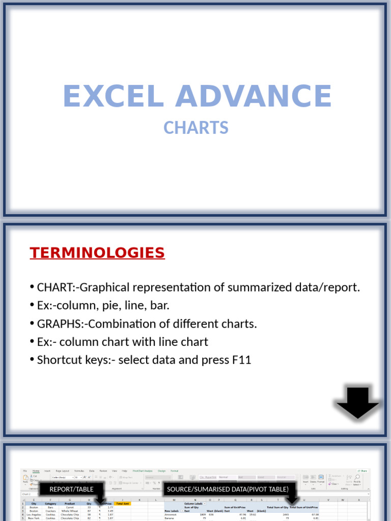 Excel Advance-Charts | PDF | Chart | Visualization (Graphics)