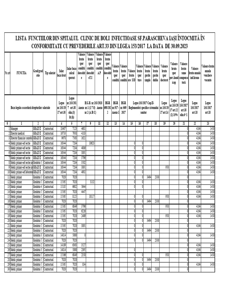 Transparenta Veniturilor Salariale SEPTEMBRIE 2023 1 | PDF | Academic Degree | Qualifications