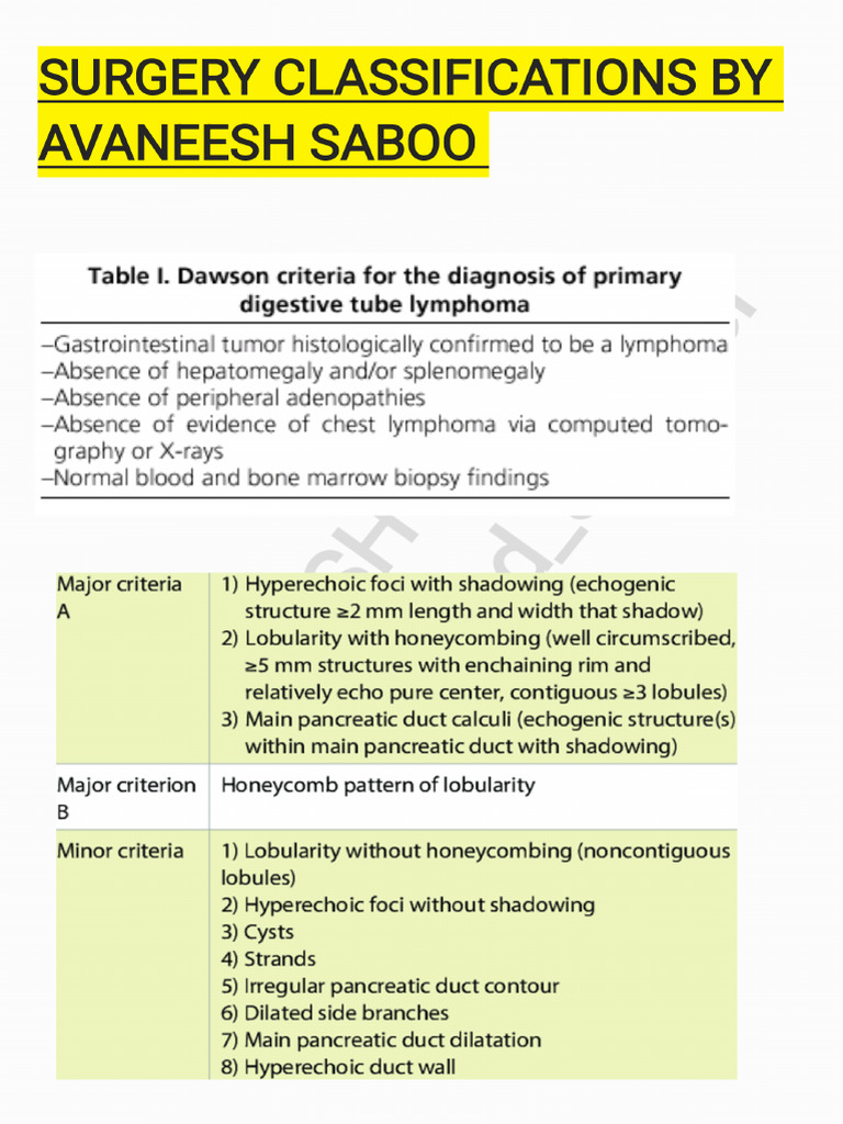 Surgery classifications by AVANEESH SABOO _241226_171341 | PDF