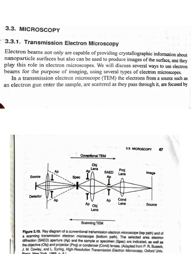 TEm Electron Diffraction Techniques | PDF