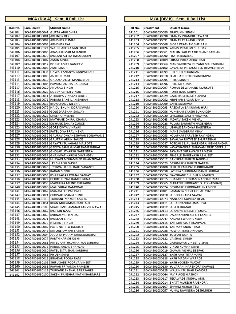 New Sem II Roll List | PDF