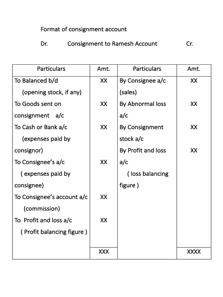 Ledger Accounts in The Books of Consignor and Consignee | PDF | Economies | Money