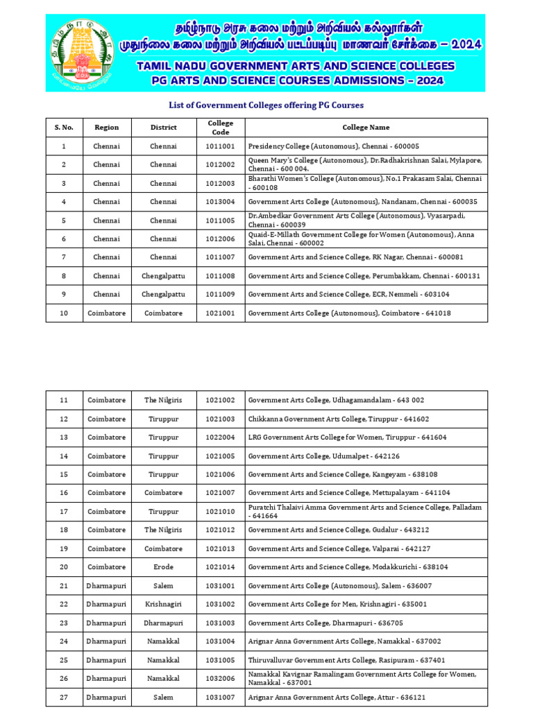 Government PG Colleges List in Tamil Nadu | PDF | South India | Tamils
