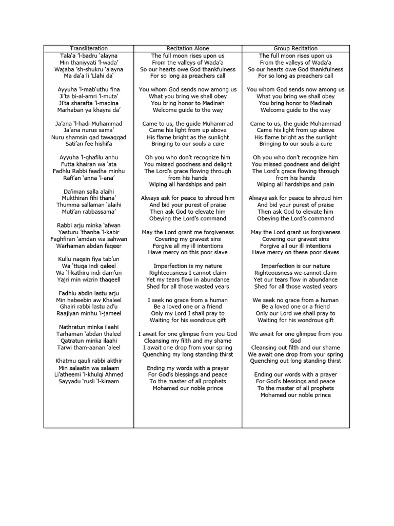 Tala a-Al-Badru Transliteration Td1 | PDF | Religious Belief And Doctrine