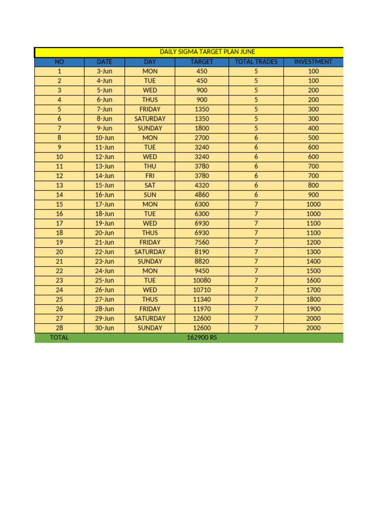Target Sheet | PDF