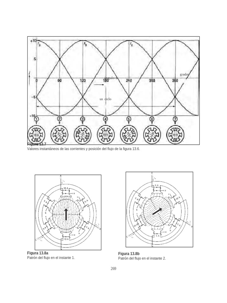 Maquinas Electricas y Sistemas de Potenc | PDF | Motor eléctrico | Corriente eléctrica