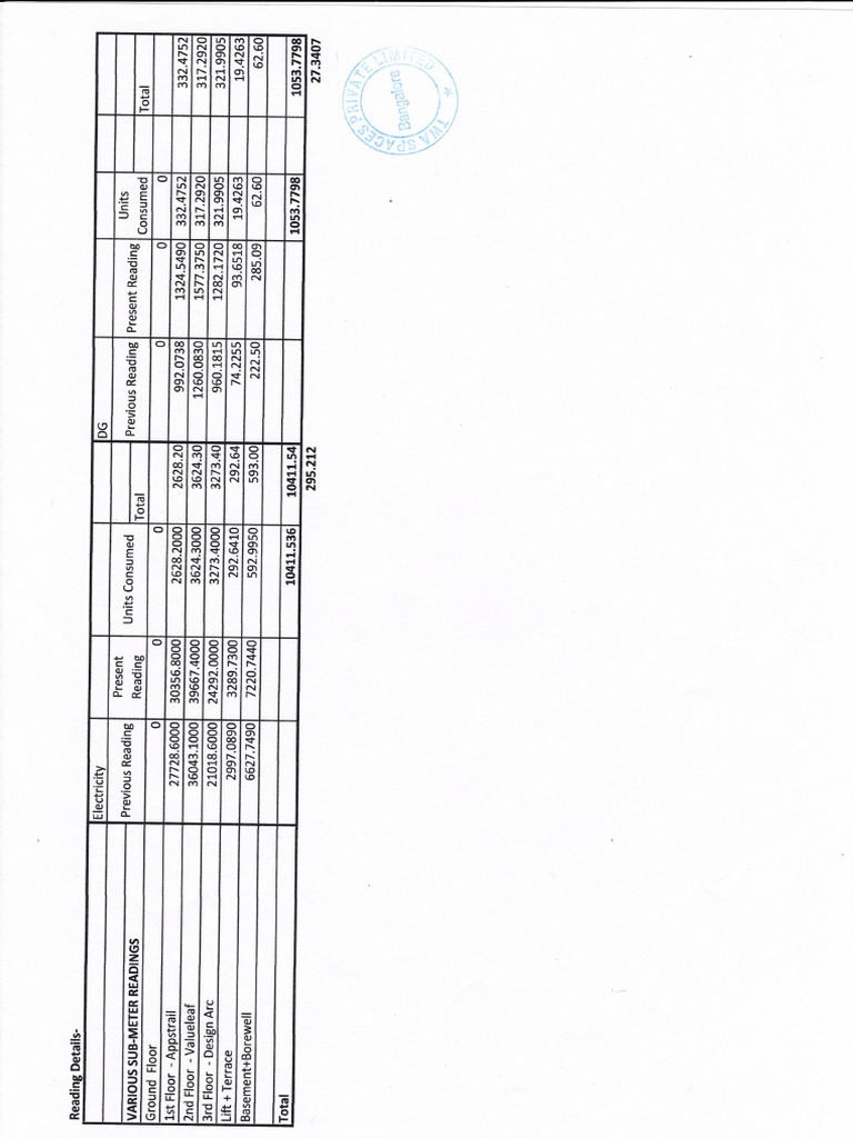 SVR Reading Details June -24 | PDF