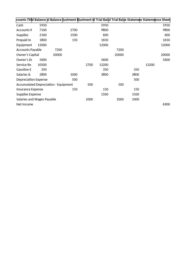 Anya Cleaning Service Worksheet | PDF | Expense | Business