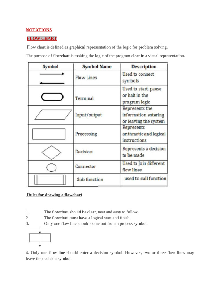 NOTATIONS | PDF | Software Engineering | Computer Programming