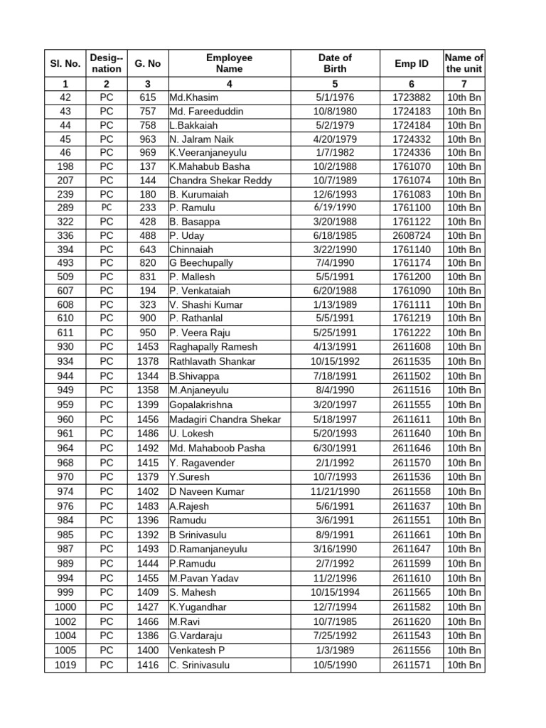 Seniority List of PC to RI 2 | PDF | Cinema Of India | Film Production ...