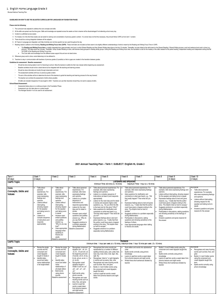 Grade 3 English Teaching Guidelines | PDF | Phonics | Reading Comprehension