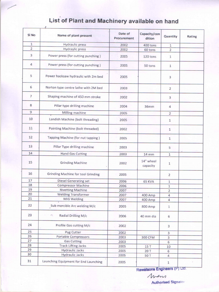 List of Plant & Machinery | PDF