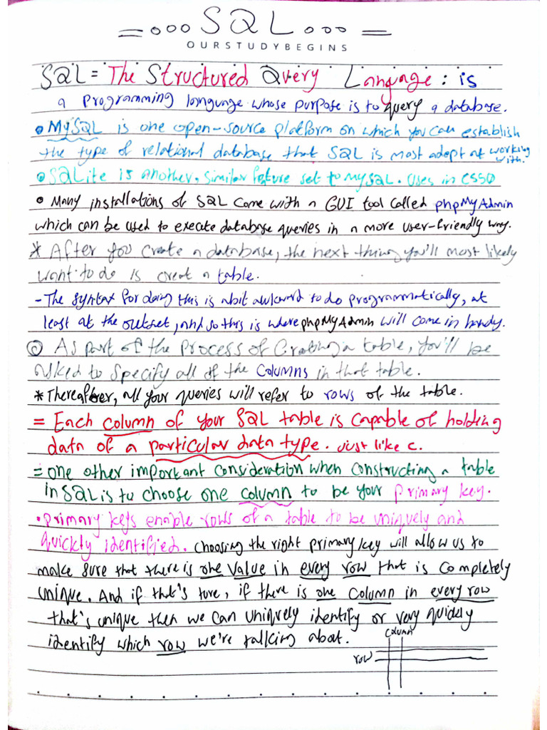 SQL Notes | PDF
