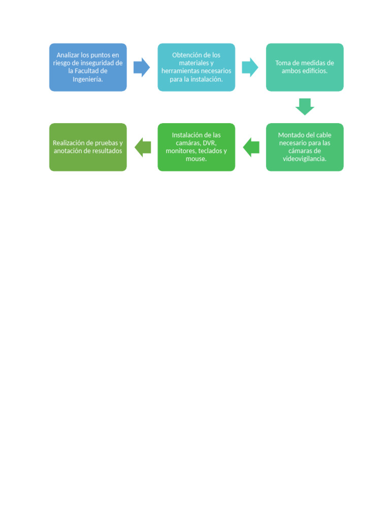 Diagram A Insta Laci On 12 | PDF