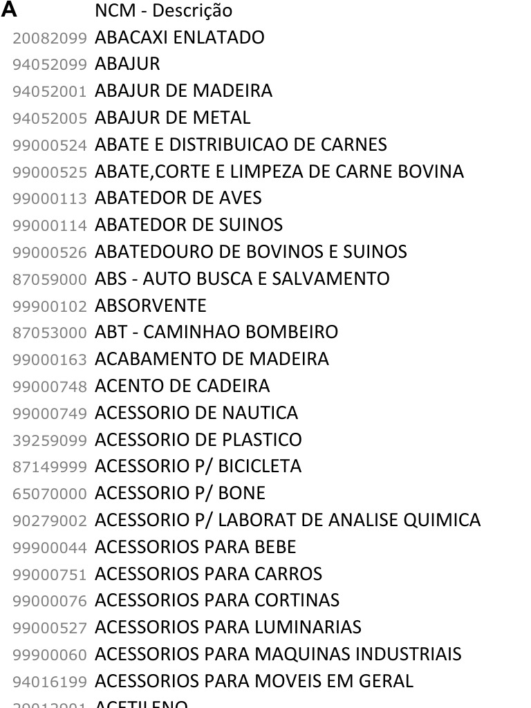 Tabela NCM | PDF | Materiais | Roupas