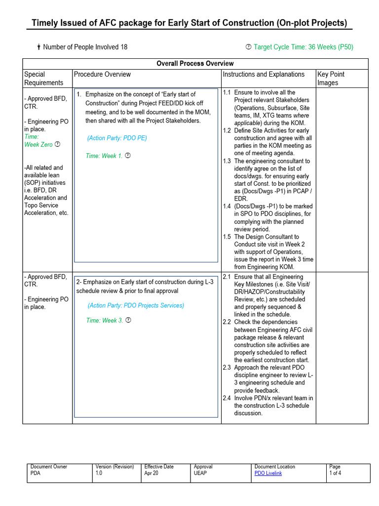 Early start of construction On plot REV1 (1) | PDF