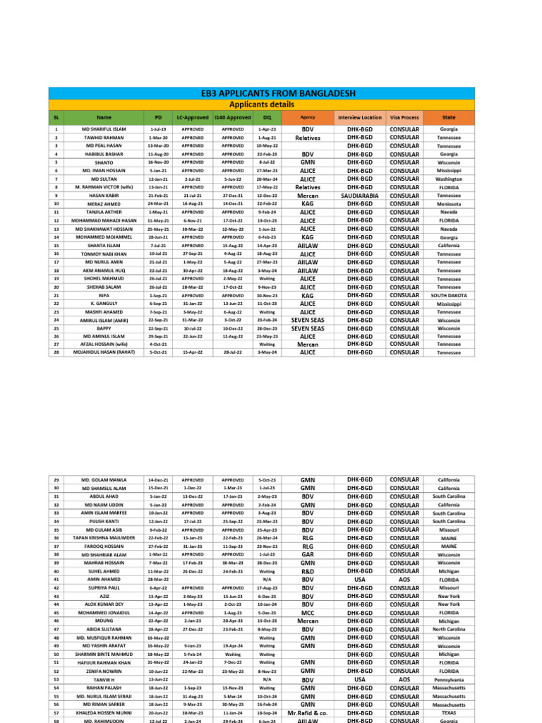 Bangladesh EB3 Visa Applicants | PDF | Bangladesh