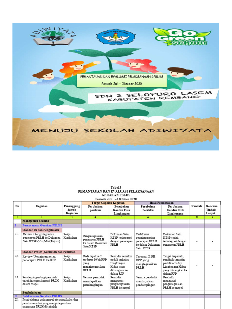 Tabel Monev Tahap 1 | PDF