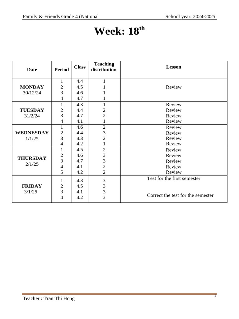Lesson Plan - Grade 4 W18 | PDF | Applied Linguistics | Learning