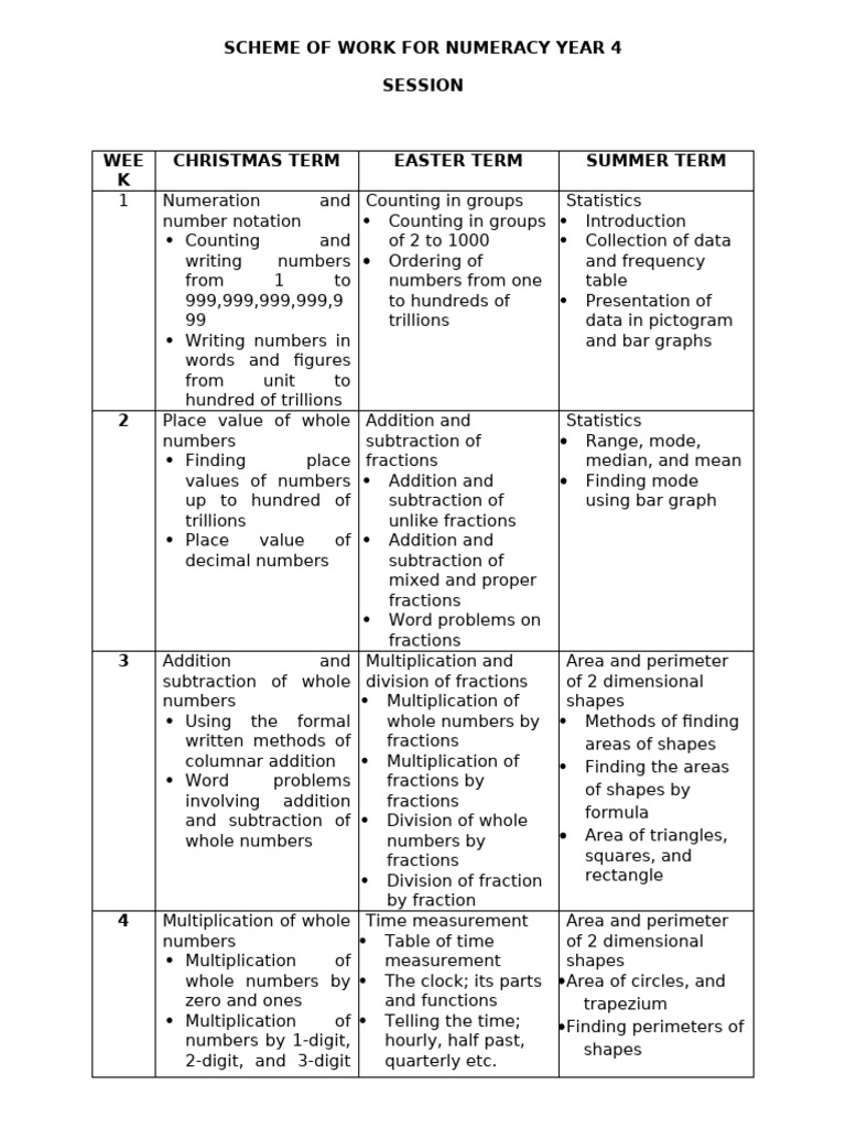 Year 4 Scheme of Work | PDF | Verb | Area