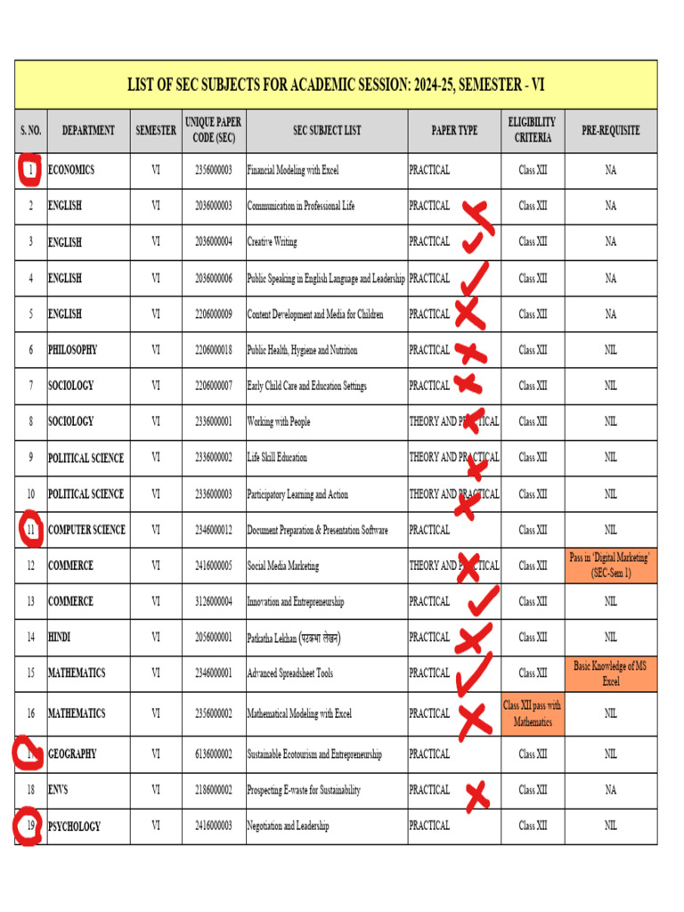 SEC SUBJECT LIST (Semester VI) | PDF | Science | Microsoft Excel