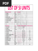 List of Si Units | PDF | International System Of Units | Quantity