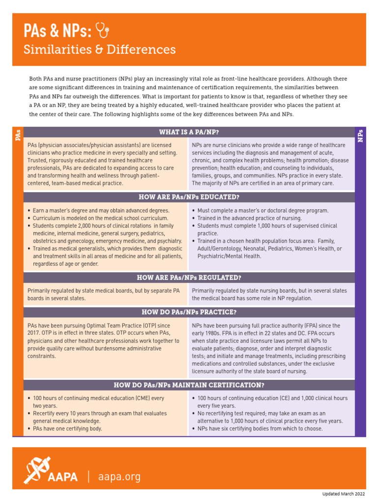 PA-VS-NP-Know-The-Differences | PDF | Medicine | Nursing