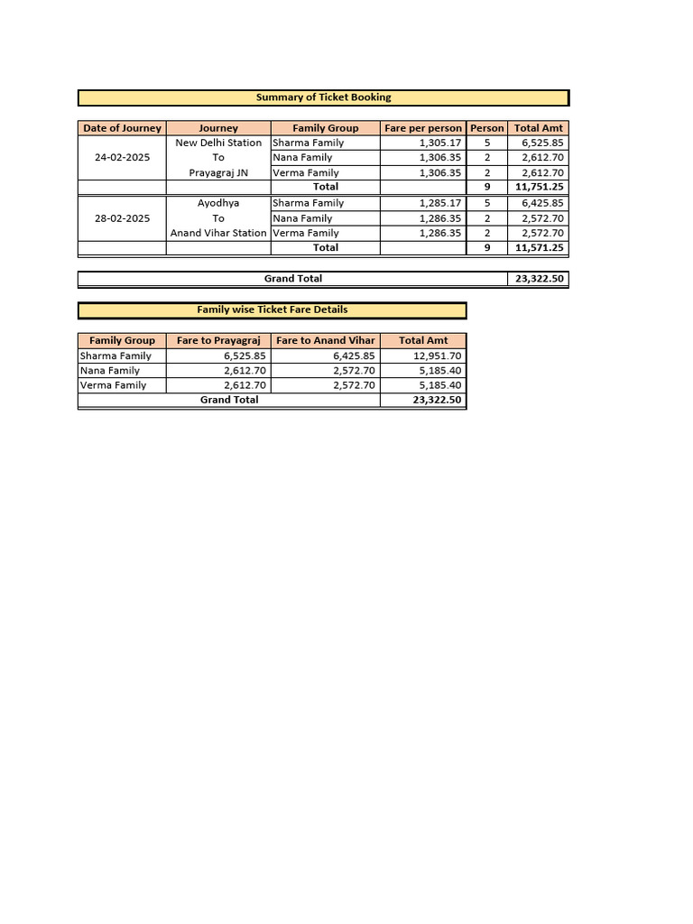 Fare Summary | PDF
