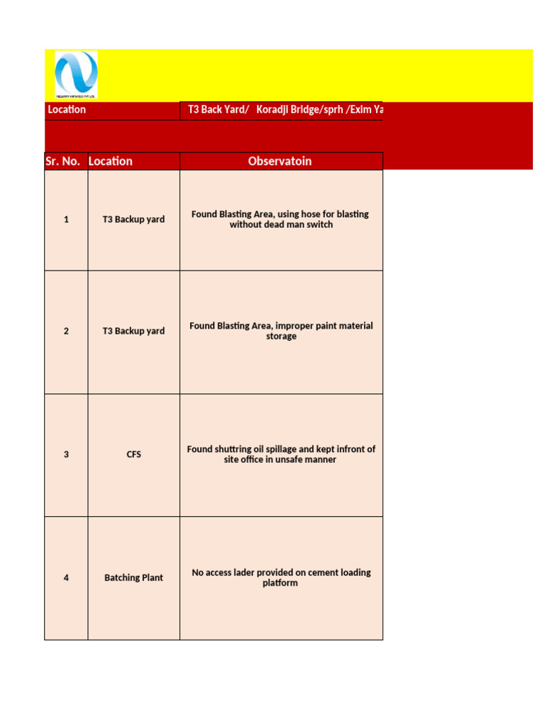 Daily Observation Report 17.01.2025 | PDF | Paint | Materials