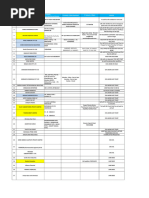 Surat GIDC Company List | PDF | Plastic | Materials