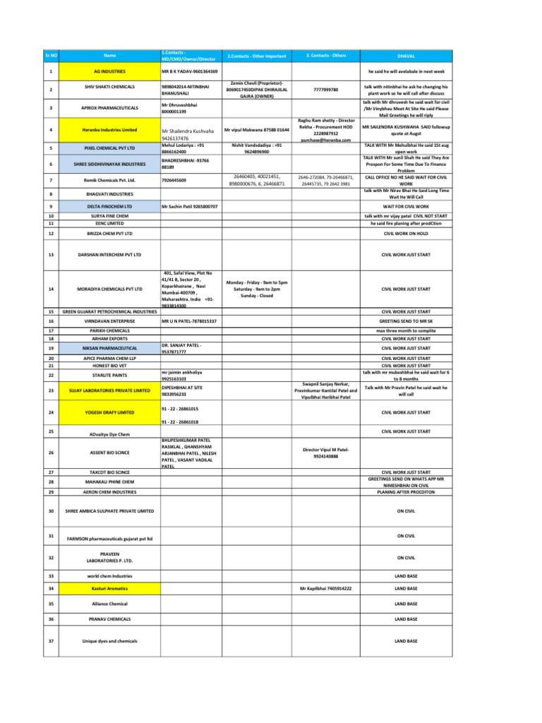 saykha 71 | PDF
