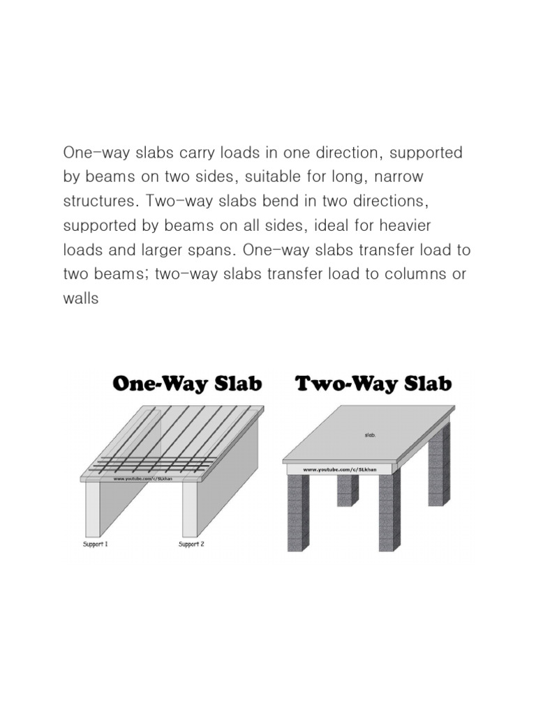 Define One Way Slab and Two Way Slab | PDF | Beam (Structure) | Bending